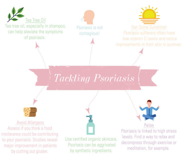 Psoriasis - A Step by Step Guide 2019